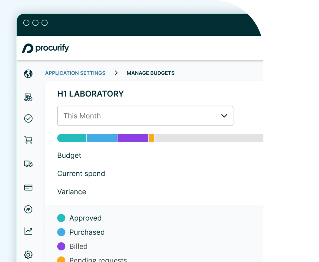 Spend Management for Healthcare Organizations | Procurify