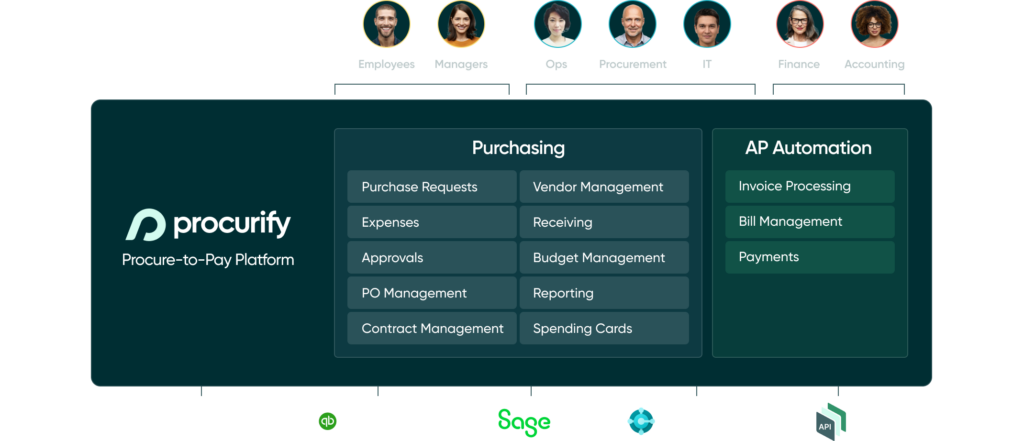 Procure-to-Pay Software. Everything in One Procure to Pay Platform ...