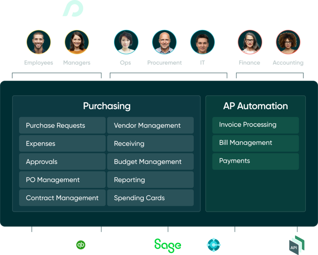 Procure-to-Pay Software. Everything in One Procure to Pay Platform ...