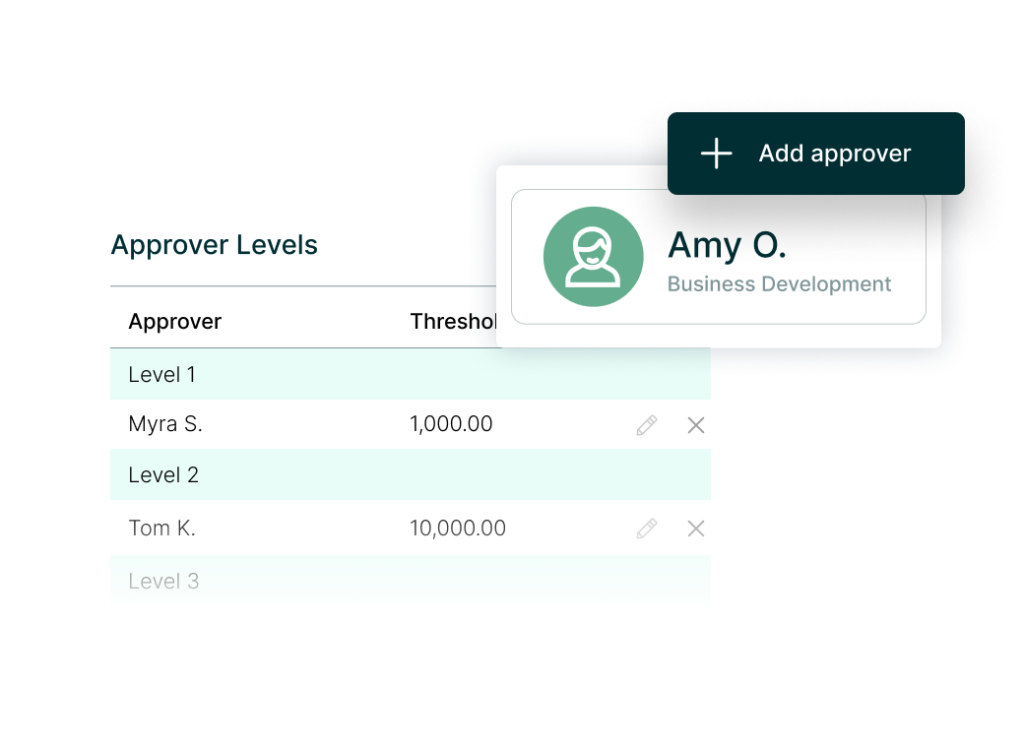 Approval Software - Procurify