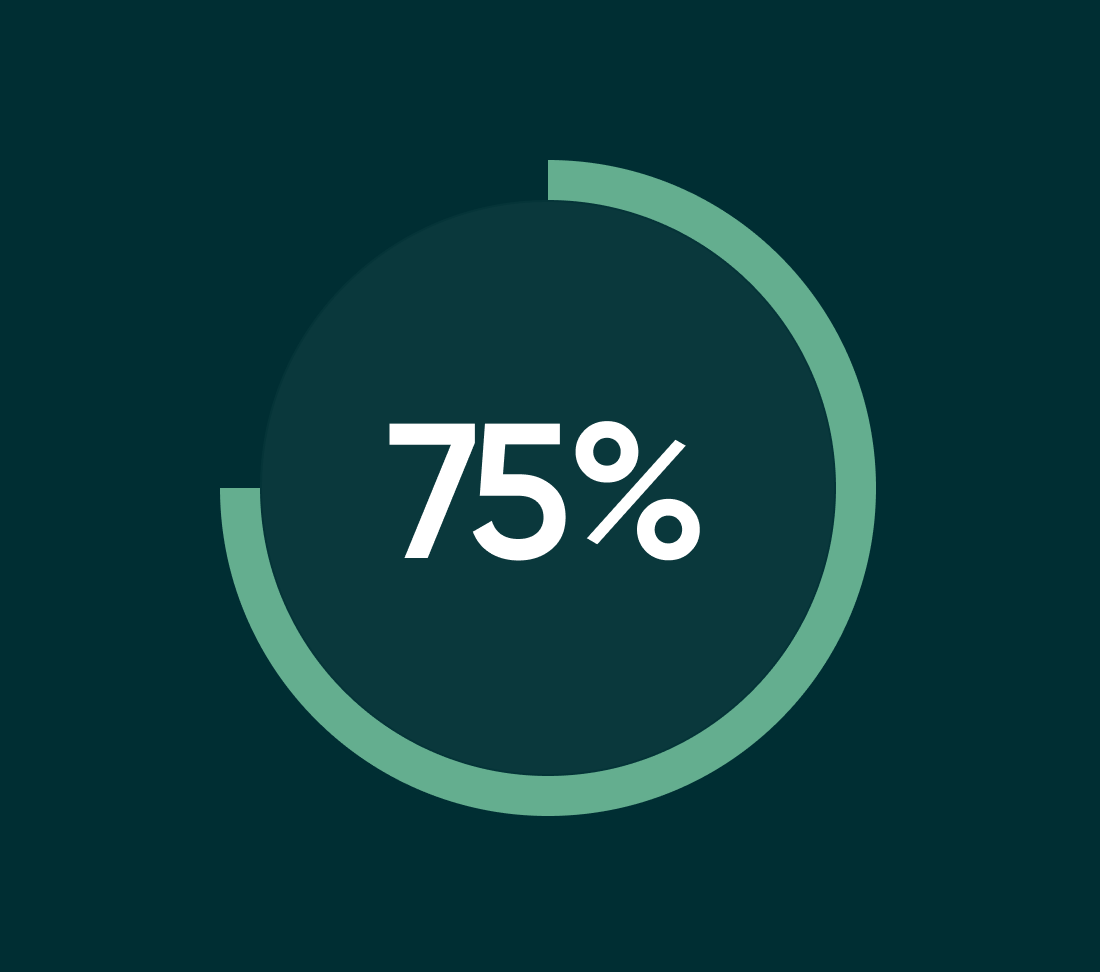Streamline Purchasing from Staples Business Advantage with Procurify ...