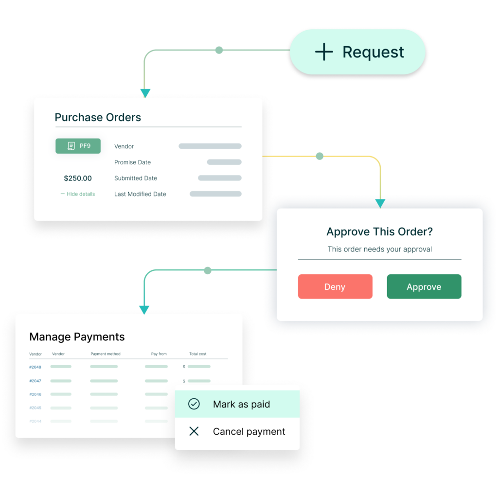 Purchase Approval Workflows: A Comprehensive Guide - Procurify