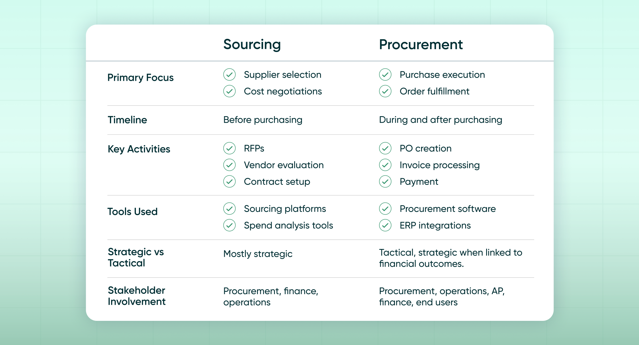 Sourcing vs Procurement: Why Knowing the Difference Matters